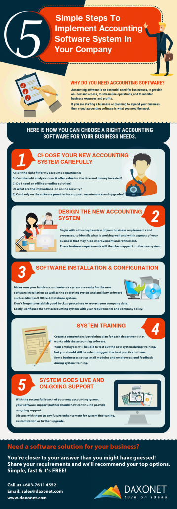 5 Simple Steps To Implement Accounting Software In Your Company ...