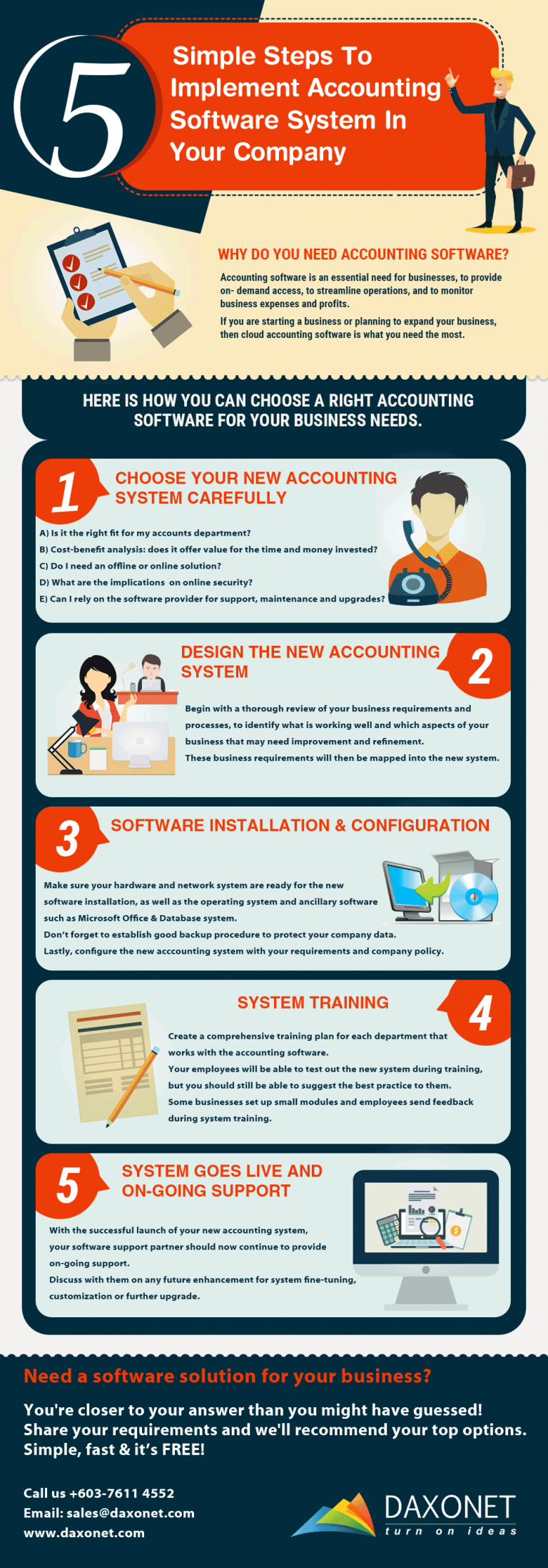 5 Simple Steps To Implement Accounting Software In Your Company ...